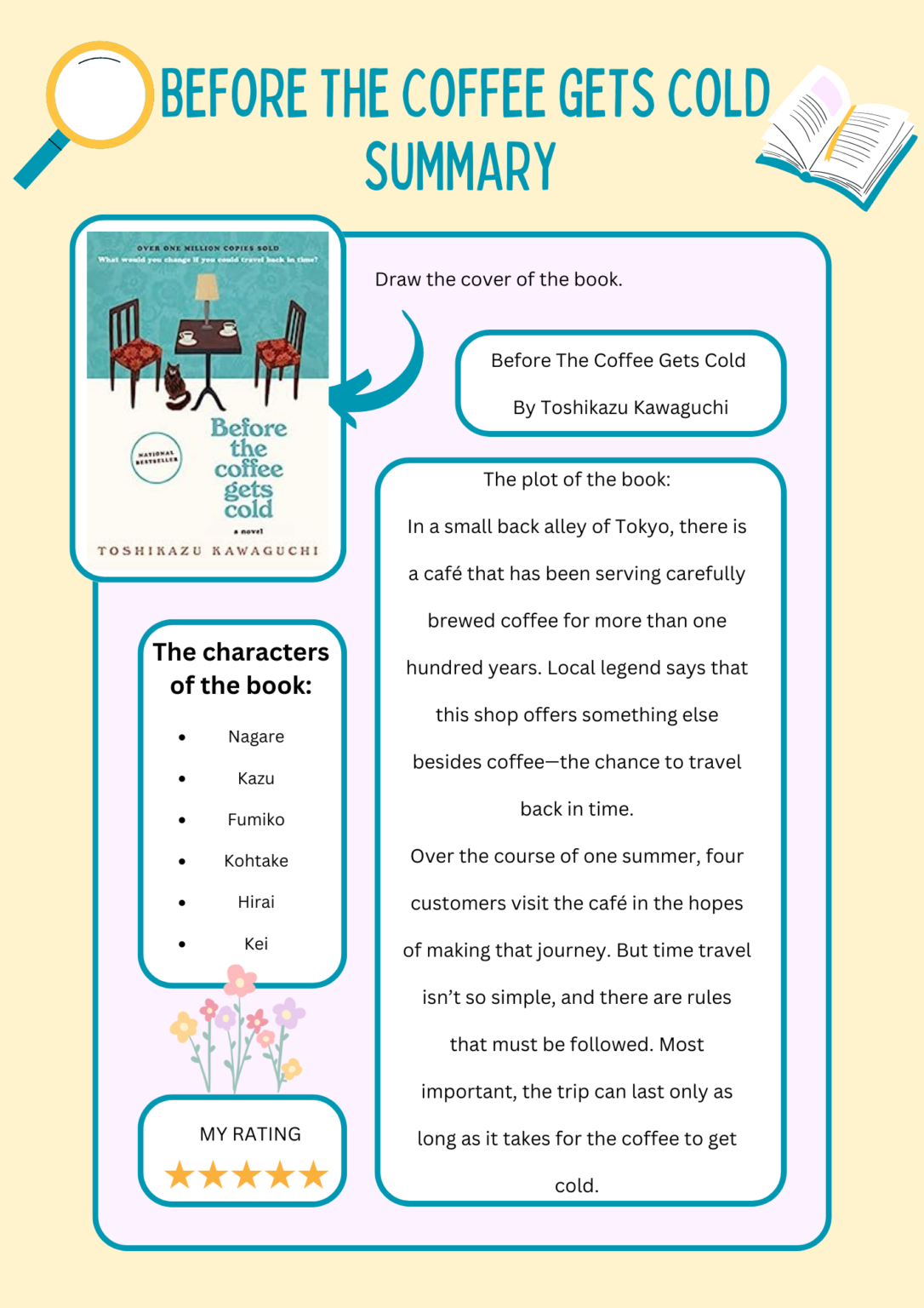 Before The Coffee Gets Cold Series Summary – A Time Journey